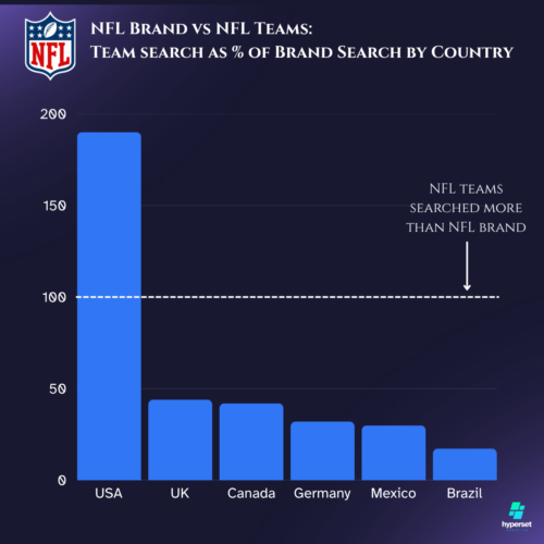 Which NFL team has the most fans: all 32 franchises ranked - Hyperset ...